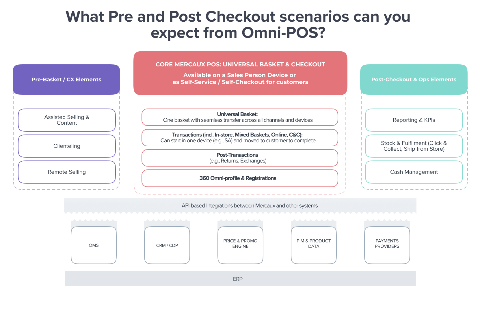 How "Next Generation" is your Next Generation POS, really?