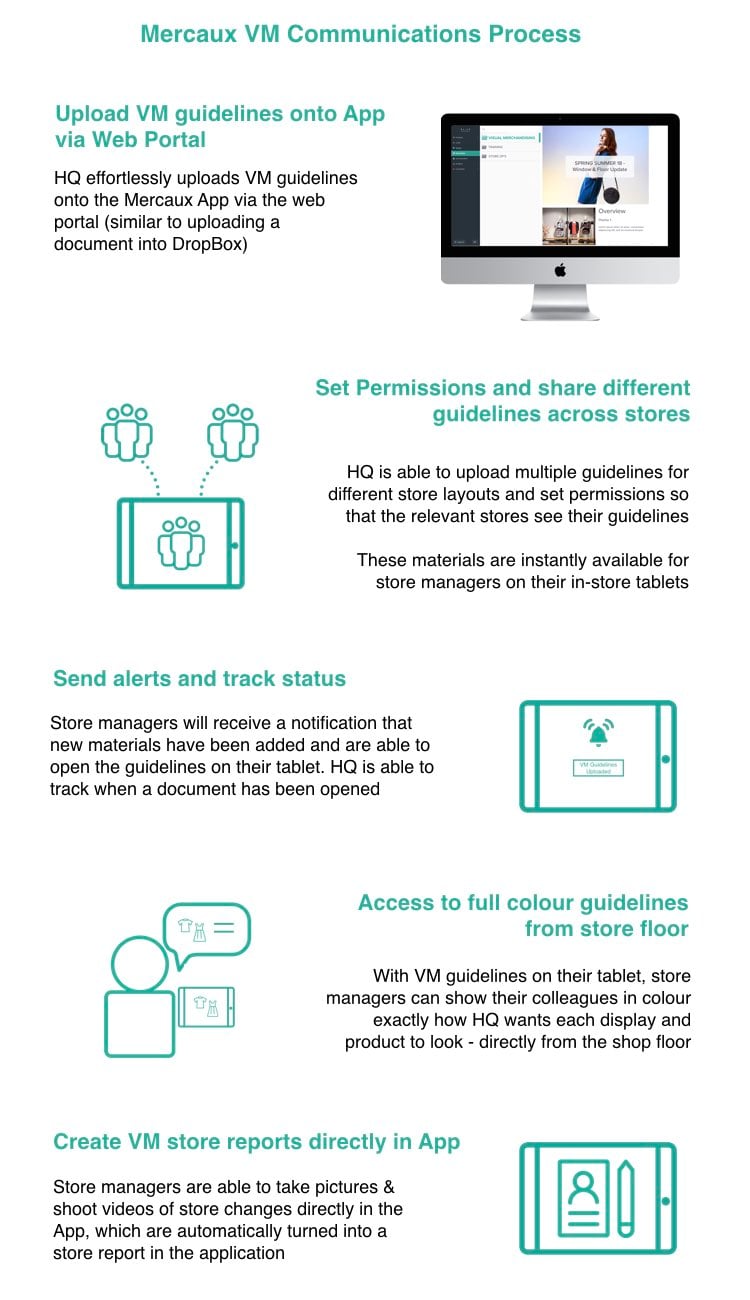 Optimising the Visual Merchandising Process