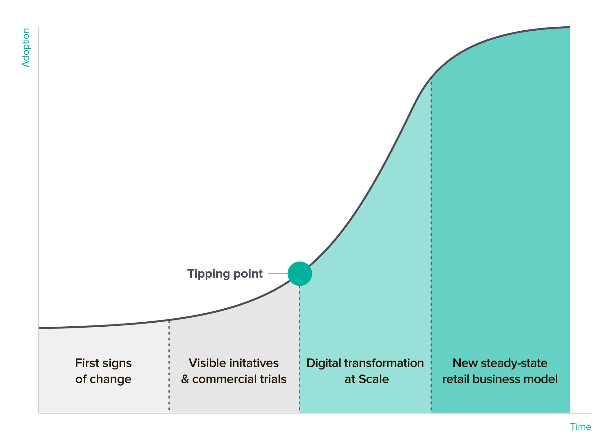Retail in 2018: Past the "Tipping Point"