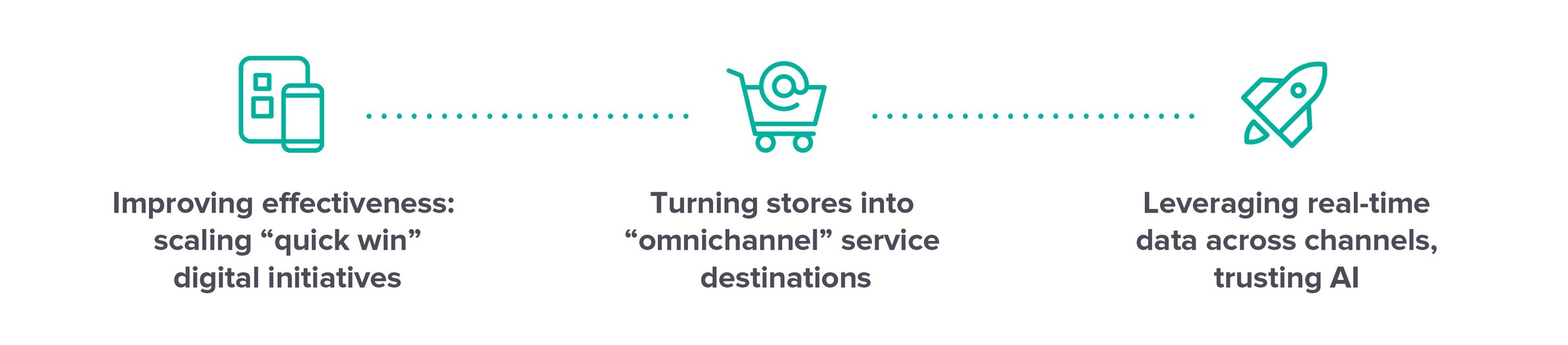 Retail in 2018: Past the "Tipping Point"